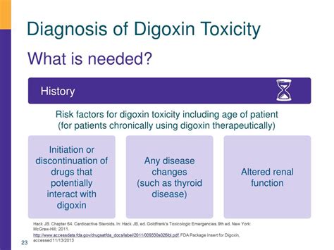 Ppt Digoxin Toxicity Powerpoint Presentation Free Download Id 2420769