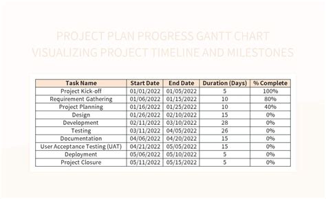 Visualizing Project Progress With A Timeline Chart Excel Template And