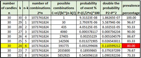 developing a self adapting algorithm part ii improving efficiency