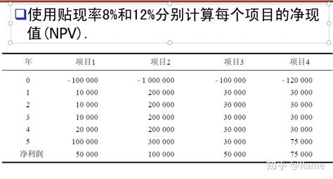 使用贴现率8和12分别计算每个项目的净现值npv，提交源代码和实验结果截图，编程语言不限。 知乎