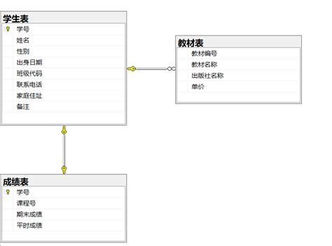 sql server 规则与约束 csdn博客