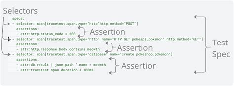 trace based testing for a distributed world the new stack