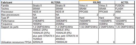 xilinx vs altera intel community