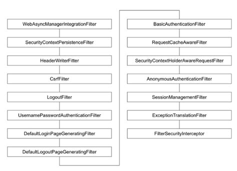 GitHub Jayden Lee Hello Spring Security Four Leaf Clover Spring