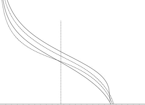 Nucleon Cross Sections At A Photon Energy Of 200 Gev And A Muon Energy