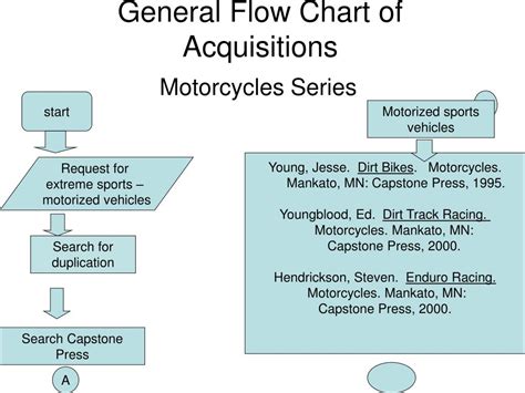 PPT General Flow Chart Of Acquisitions PowerPoint Presentation Free
