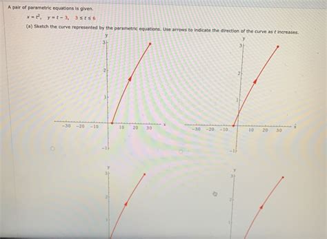 Solved A Pair Of Parametric Equations Is Given X 1 Y T