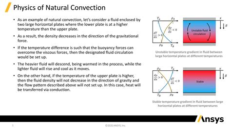 Ansys Natural Convection Flow Powerpoint Pdf