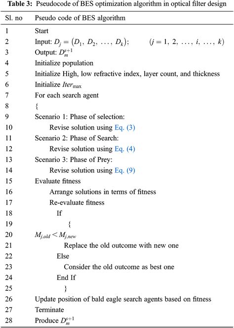 iasc free full text design of optical filter using bald eagle