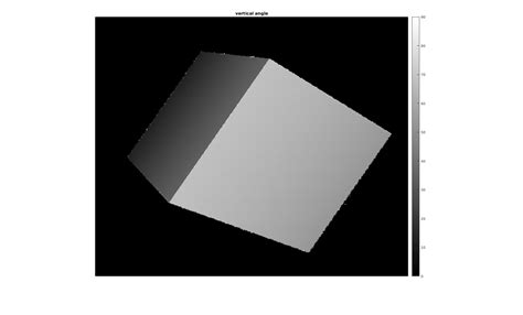 algorithm calculate the angles of a pixel to a camera plane in a
