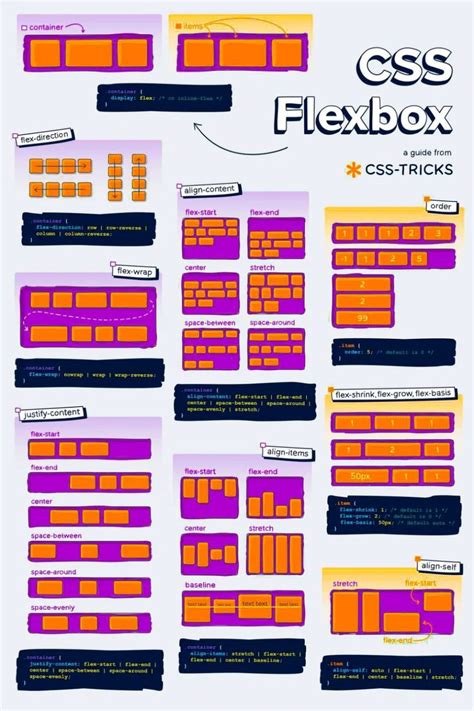 Html Css Learning Webdeveloper Cssflexbox Webdevelopment Ahtsham Altaf