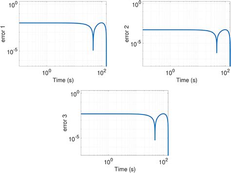 Frontiers Fractional Order Projection Of A Chaotic System With Hidden Attractors And Its