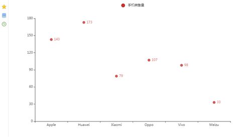 大数据 │ Echarts与pyecharts数据可视化应用echarts和pyecharts Csdn博客