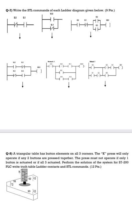 Solved Q T Write The Stl Commands Of Each Ladder Diagram