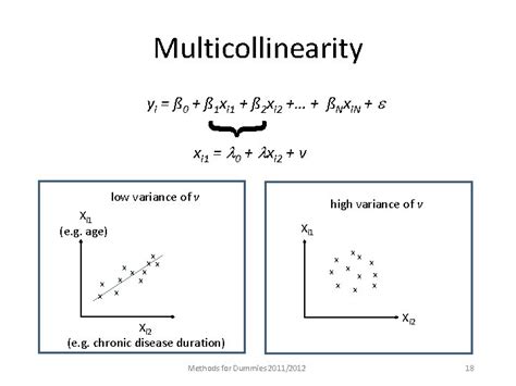 1 St Level Analysis Basis Functions Parametric Modulation