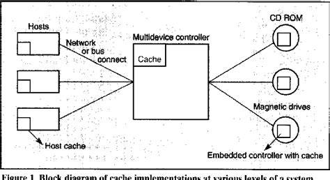 Pseudo Lru Semantic Scholar
