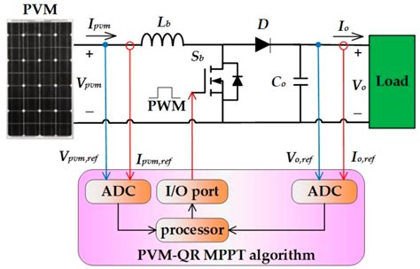 Processes Free Full Text A Novel Photovoltaic Module Quick Regulate Mppt Algorithm For