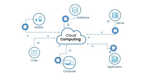 What Is Cloud Computing Cloud Computing Definition ESDS