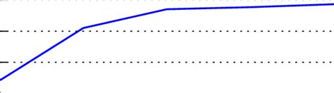 The Input Inference Accuracy In Dependence Of The Number Of Postclick
