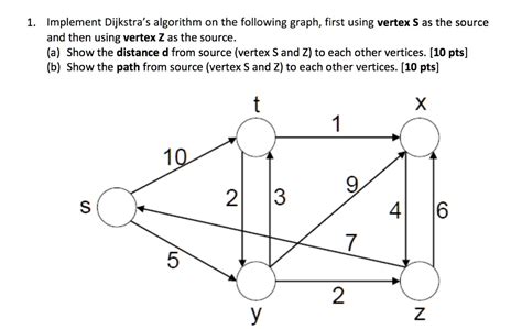 solved 1 implement dijkstra s algorithm on the following graph first