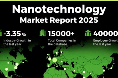 Top 10 Nanotechnology Innovations Set To Revolutionize 2025 Nano Help