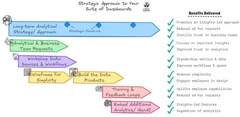 Dataanalytics Dashboards Datastrategy Dylandecodes Dataecosystem