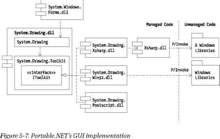 Cross Platform NET Development Using Mono Portable NET And Microsoft NET By Mark Easton