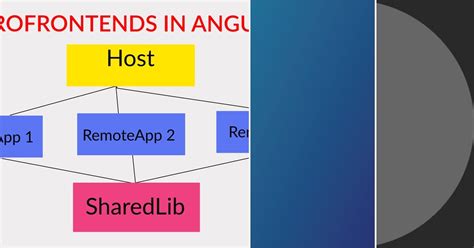 list microfrontends curated by eduard leandro correa avendaño medium
