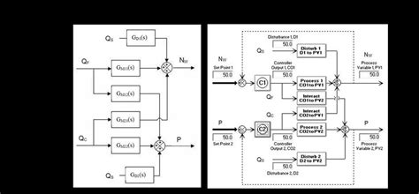 Control Scheme And Variable Relationship In The Control Station Download Scientific Diagram