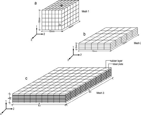 Fe Mesh Used For Numerical Simulation A Mesh 1 Uniaxial