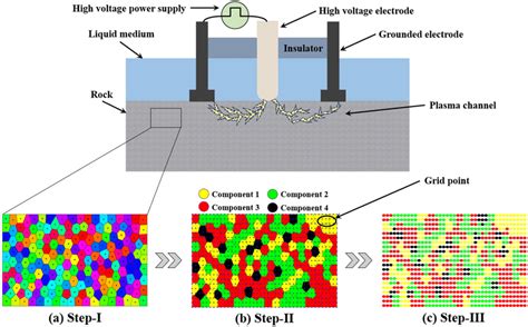 Mechanism Research Method Of EPF Download Scientific Diagram