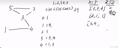 图的基础应用(左神算法课笔记) Csdn博客 图的基础应用(左神算法课笔记) Csdn博客