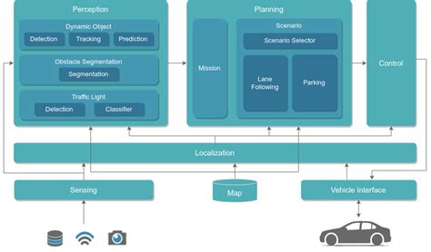 Autoware 算法总结 知乎
