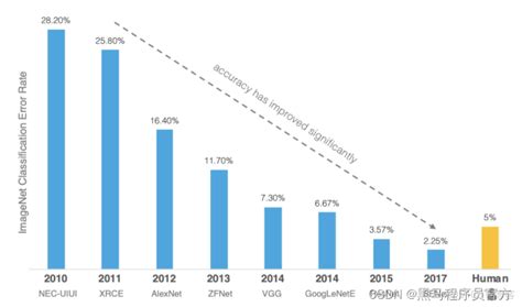 了解图像分类与imagenet数据集51cto博客imagenet数据集 了解图像分类与imagenet数据集51cto博客imagenet数据集