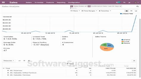 Odoo CRM Pricing Features And Reviews May 2025