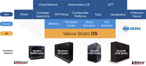 Article Roundup Analog Design Migration Hardware Emulation Cost Of