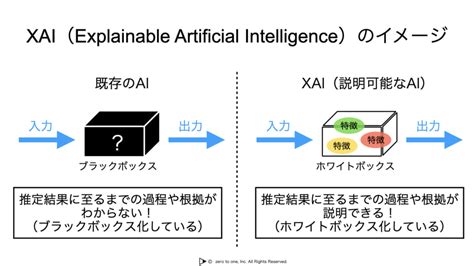 Ai の真の可能性を引き出す 8 つのベスト ベクトル データベース It基礎