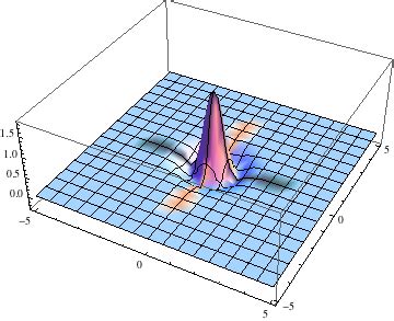 Plotting How To Do VectorPlot Mathematica Stack Exchange