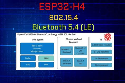 Espressif Introduces Esp32 H4 A Low Power Soc With 802154 And