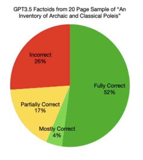 Running Reality Narrative And Structured Historical Data