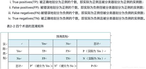 深度学习模型评价标准 深度学习 Kappa Csdn博客