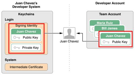 Public And Private Keys Telegraph