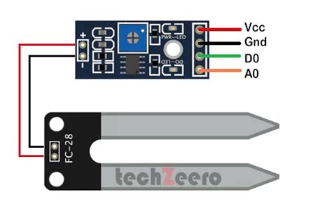 Soil Moisture Sensor With Arduino Display Values On LCD Code