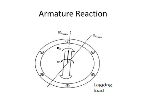 Ppt Synchronous Machines Ac Generators Powerpoint Presentation Free Download Id 2188714