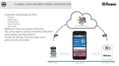 closed loop payments