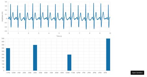 chartjs color codesandbox