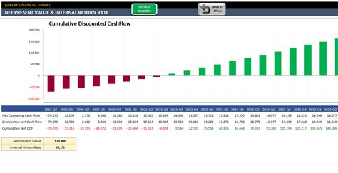 Npv Model Excel Template