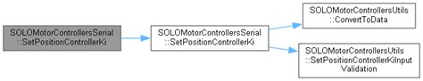 SOLO Cpp Library Standard Serial Write Functions