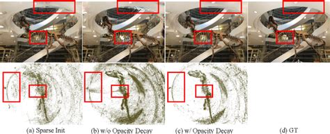 Figure 7 From Binocular Guided 3d Gaussian Splatting With View
