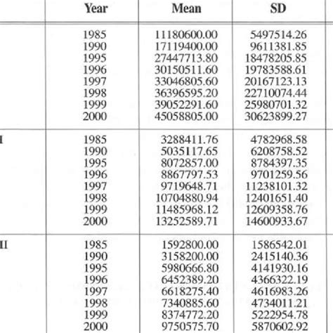 B Mean Standard Deviation And Coefficient Of Variation Cv Download Scientific Diagram